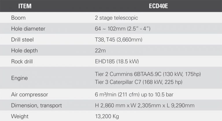 EVERDIGM - PERFORADORA HIDRAULICA ECD 40E - COWDIN S.A.