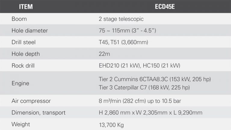 EVERDIGM - PERFORADORA HIDRAULICA ECD 45E - COWDIN S.A.