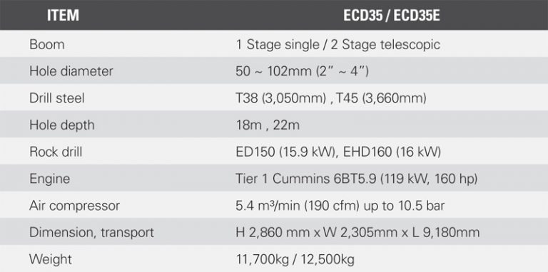 EVERDIGM - PERFORADORA HIDRAULICA ECD 35E - COWDIN S.A.